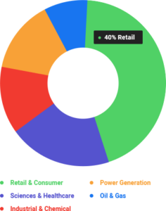 Customs Clearance - Certificates & Approvals (SASO, SABER) - Greenway Cargo